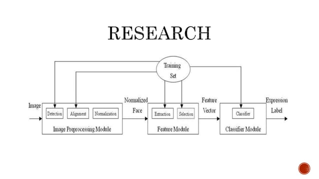 Facial Expression Recognition System Ppt