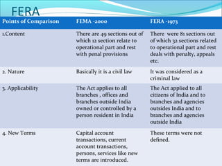 Fera and fema | PPT