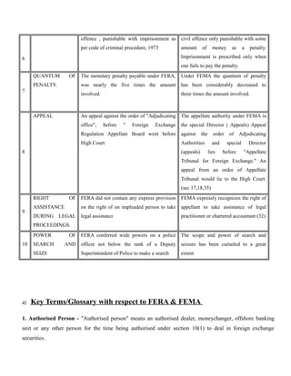 Fera & fema[1] | RTF | Business | Business and Finance