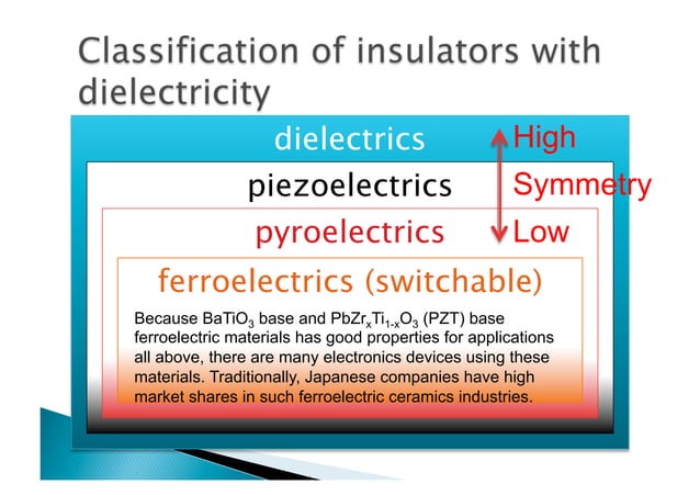 Molecular dynamics simulations of ferroelectrics with feram code | PDF