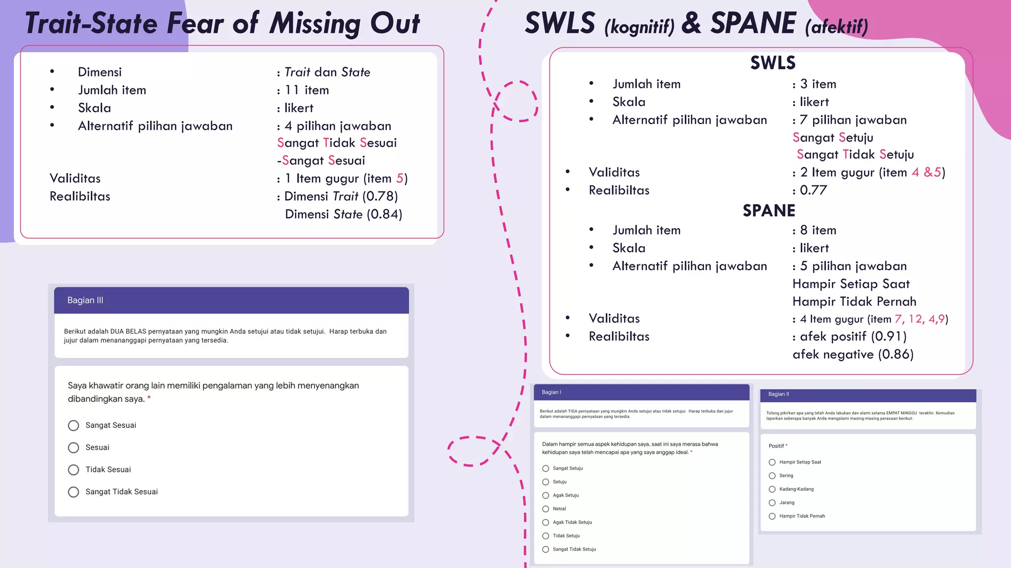 Hubungan antara Fear of Missing Out dengan Subjective Well-Being Pengguna Instagram pada ...