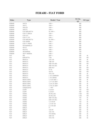 Ferari fiat ford | PDF