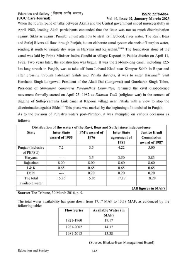 ferderal structure &issue of SYL canal in punjab.pdf