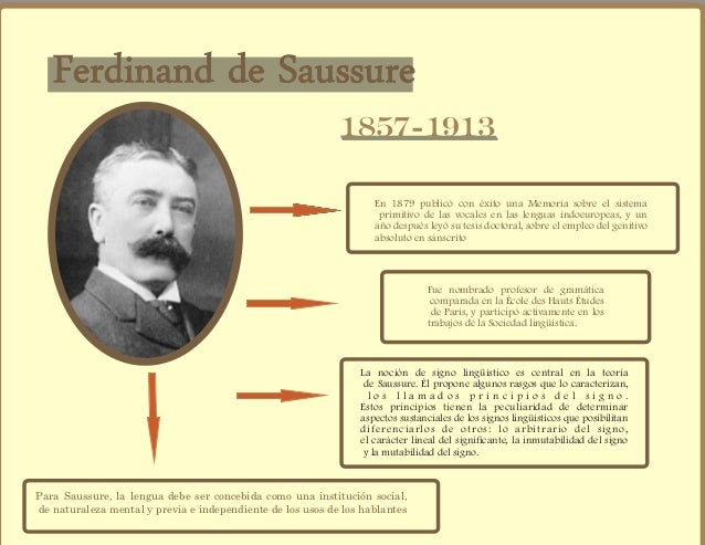 Ferdinand de saussure
