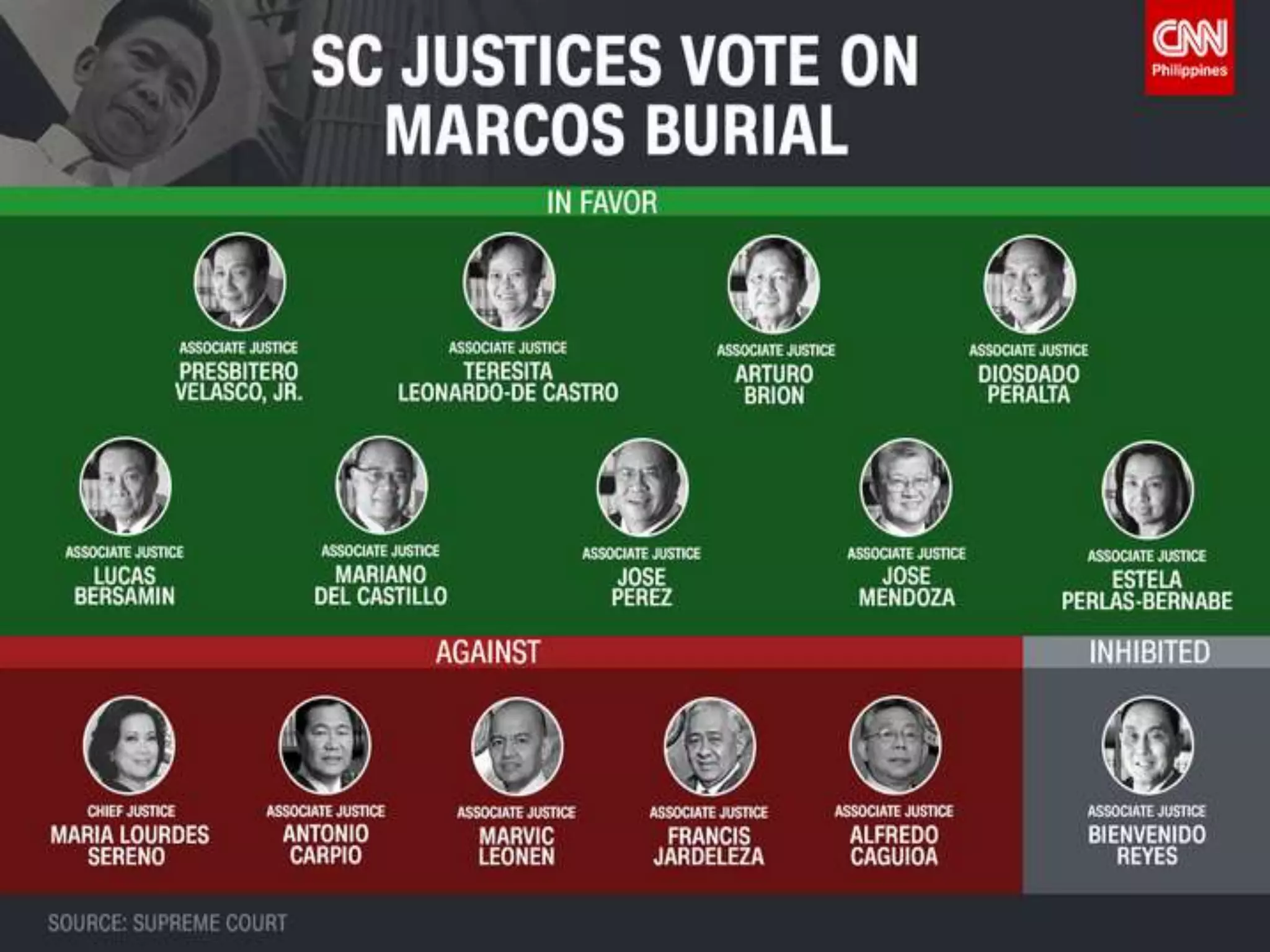 The Marcos Administration | PPTX