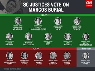 The Marcos Administration | PPTX