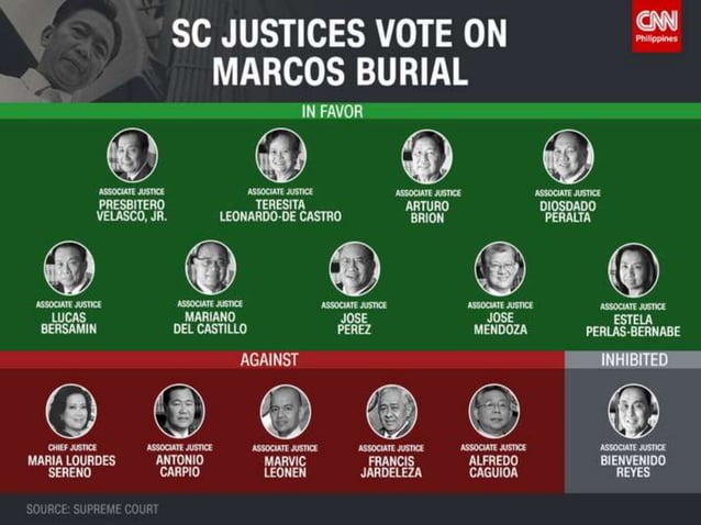 The Marcos Administration