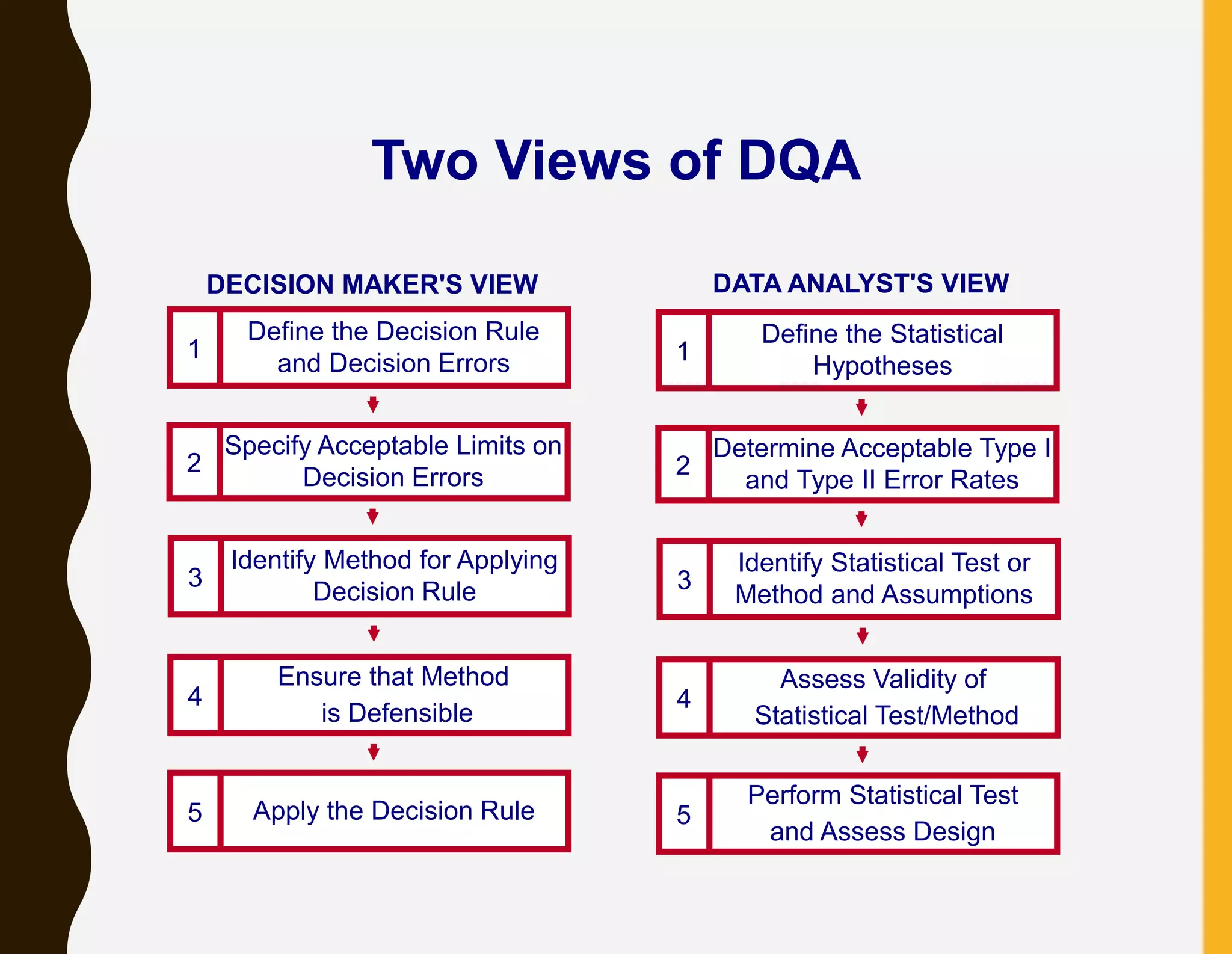 Role of Data Quality Assessment in a Project | PDF | Computer Software ...