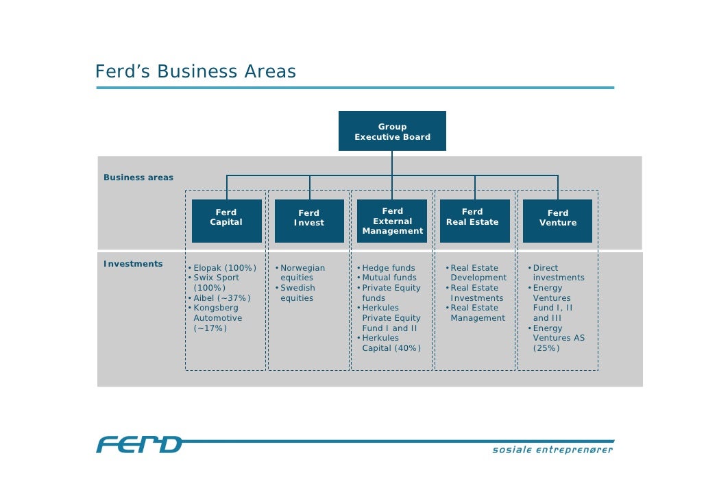 Ferd Social Entrepreneurs