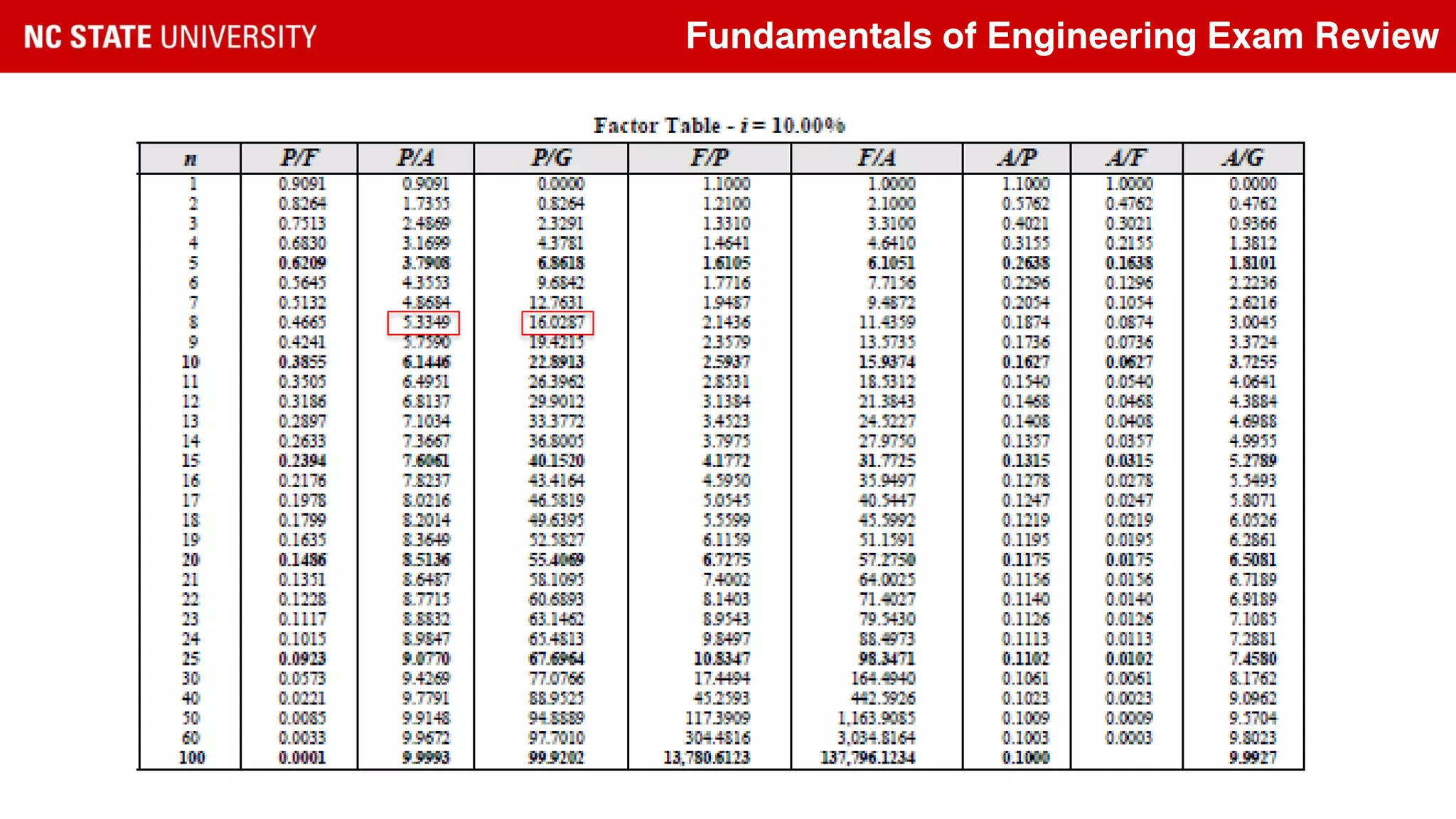FE Review Engineering Economics.pdf