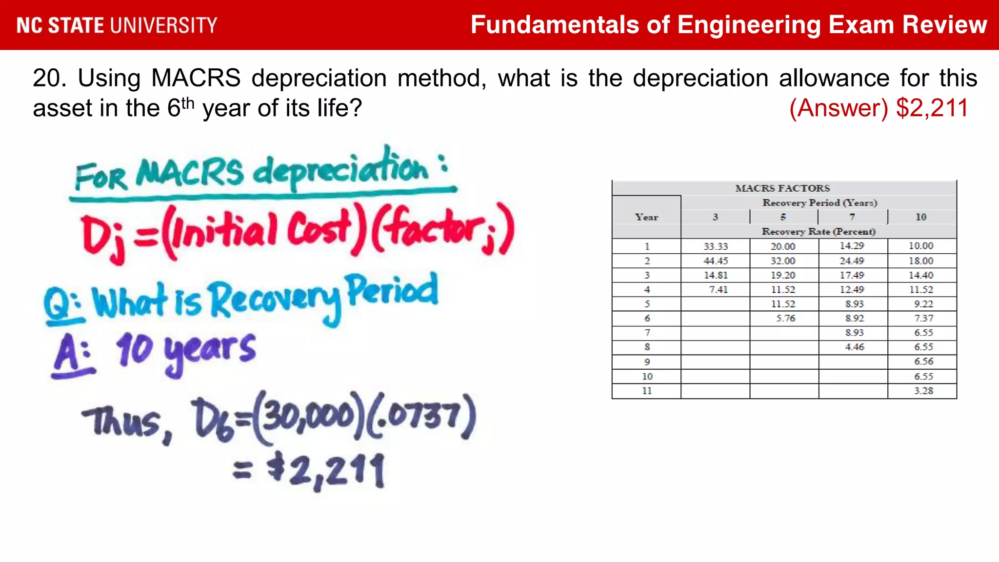 FE Review Engineering Economics.pdf