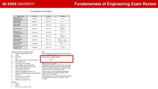 FE Review Engineering Economics.pdf