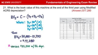 FE Review Engineering Economics.pdf