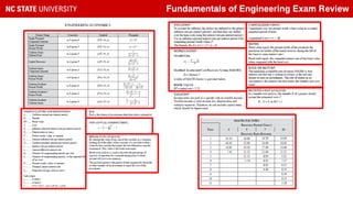 FE Review Engineering Economics.pdf