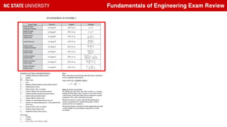 FE Review Engineering Economics.pdf
