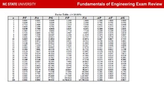 FE Review Engineering Economics.pdf
