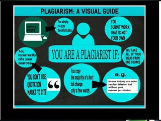 plagiarism | PPT