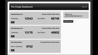 Gameplan's Panic-Inspired Stats Dashboard called Fergie | PPT