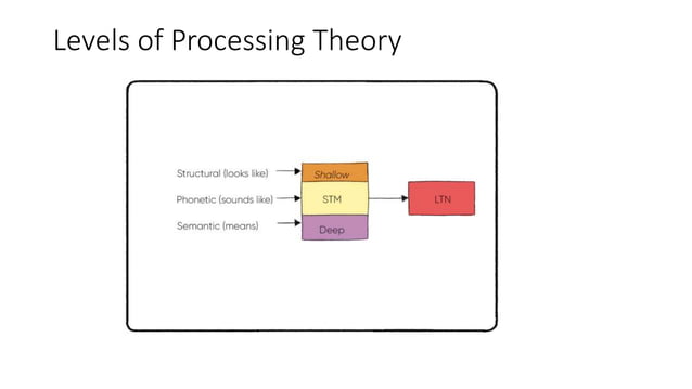 Fergus Craik(Level of processing theory) | PPTX