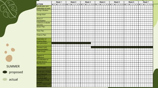 Urban Environment Greenery Project Proposal | PPTX