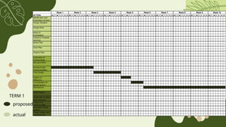Urban Environment Greenery Project Proposal | PPTX