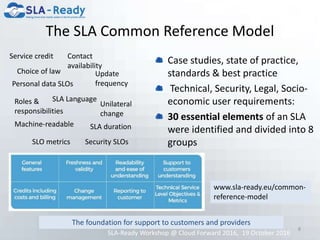 Are you SLA-Ready? | PPT