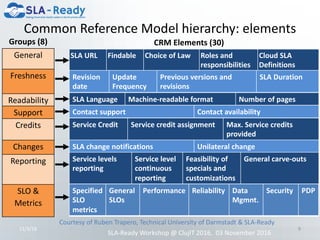 Getting to grips with a Service Level Agreement and how SLA-Ready can ...