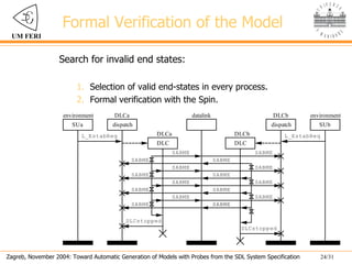 Toward Automatic Generation of Models with Probes from the SDL System ...