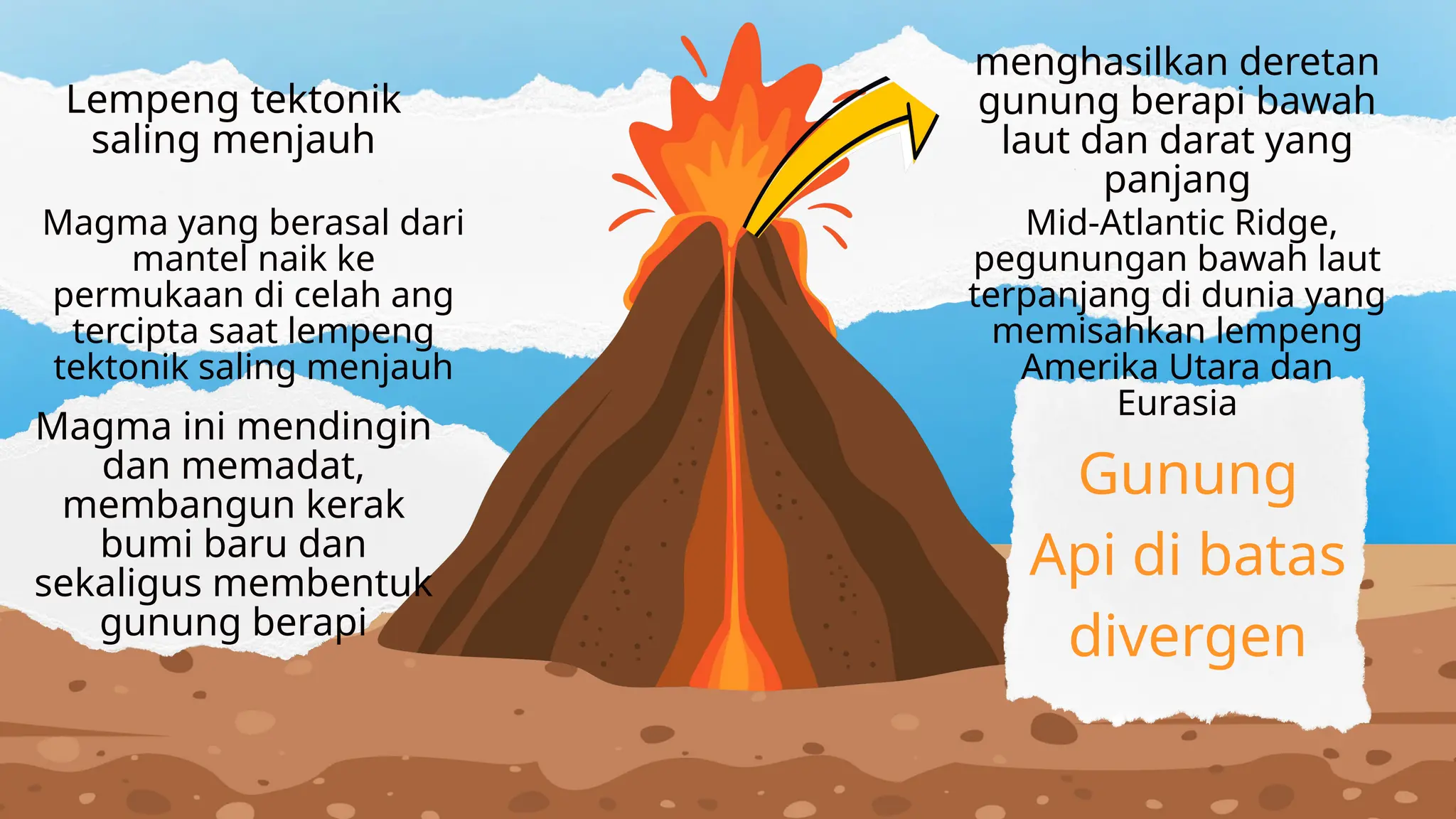 Materi Geografi kelas X- Proses Terbentunya Gunung Api dan Jenisnya | PPTX