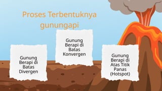 Materi Geografi kelas X- Proses Terbentunya Gunung Api dan Jenisnya | PPTX