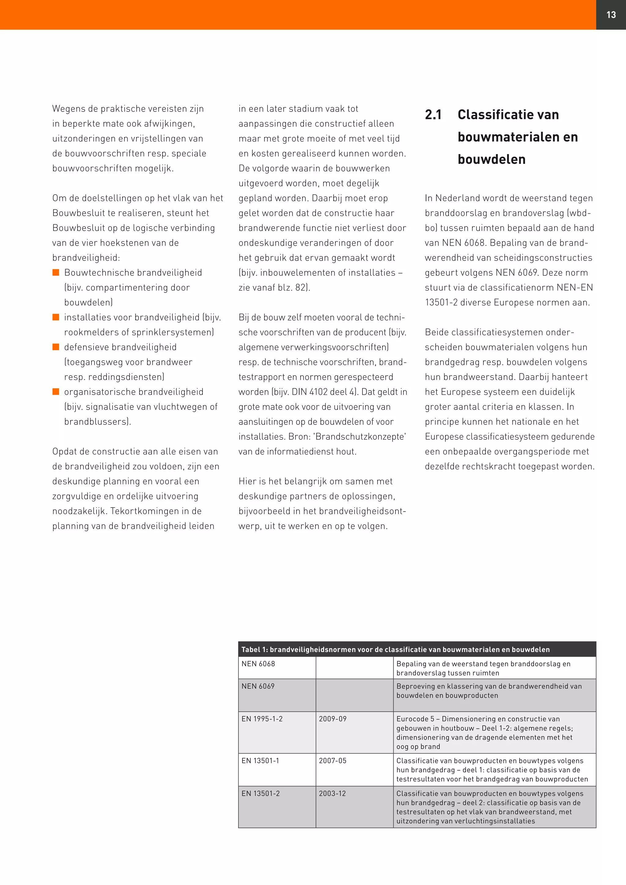 fermacell Brandwerende systemen | PDF