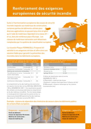 FERMACELL Firepanel A1 - la nouvelle dimension en fait de securité ...