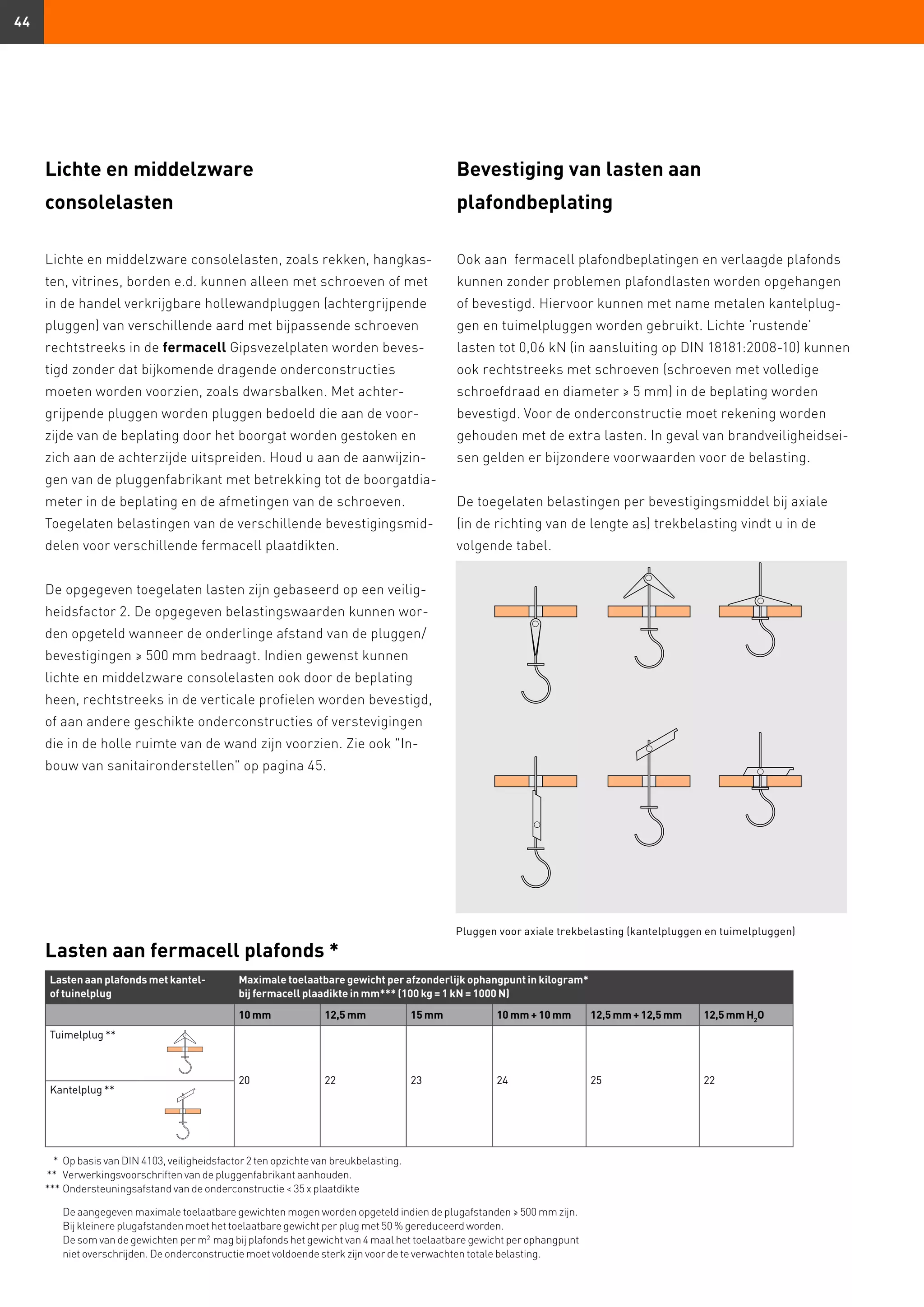 fermacell in houtskeletbouw - Houtbouwboek | PDF
