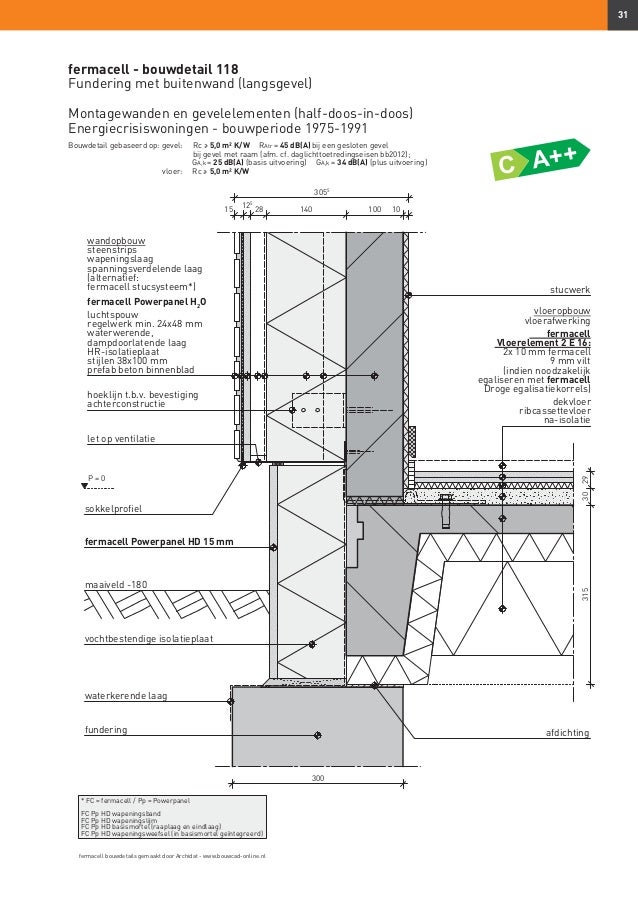 fermacell Renovatie halve-doos-in-doos