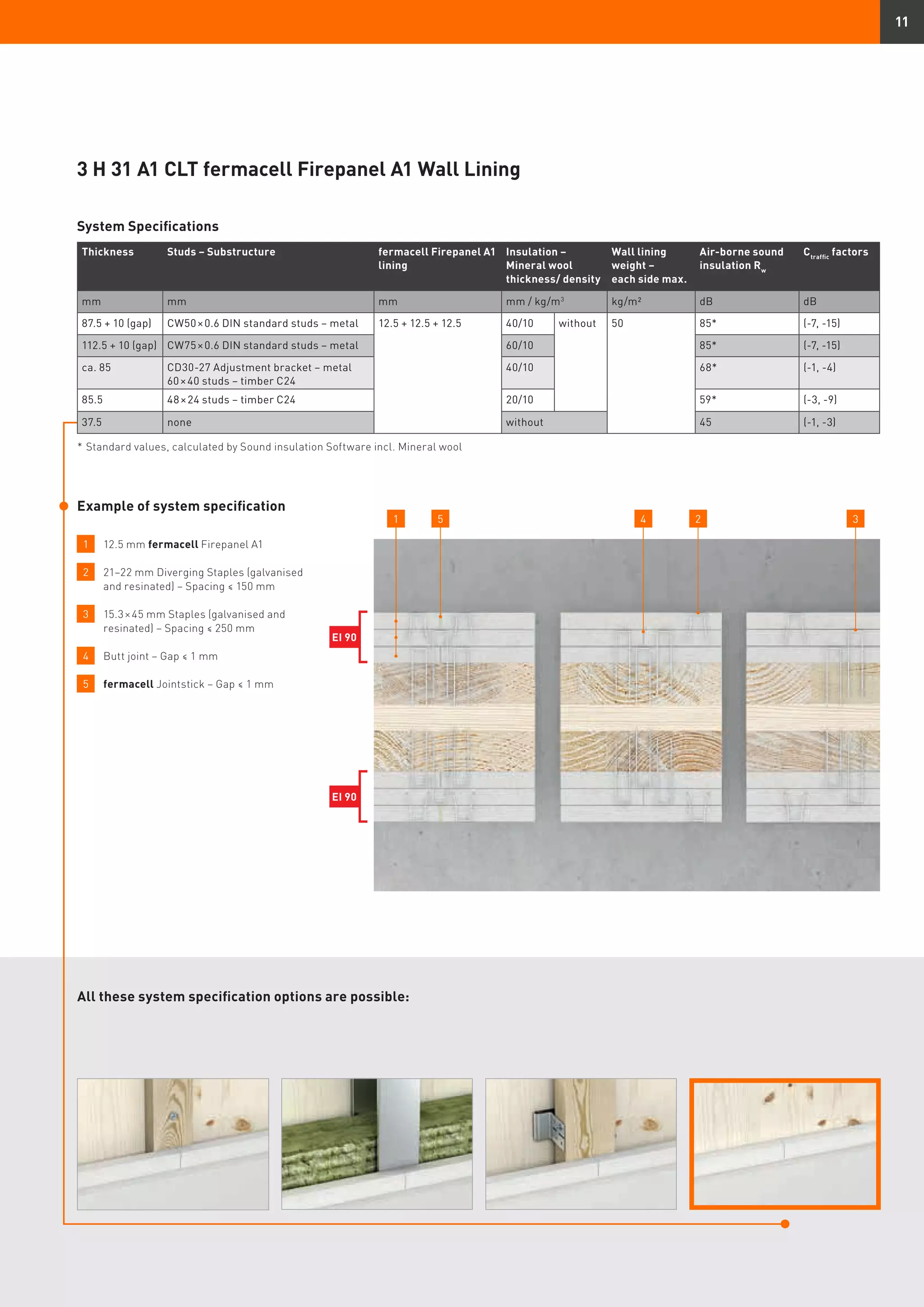 fermacell special fire protection with cross laminated timber (clt) | PDF