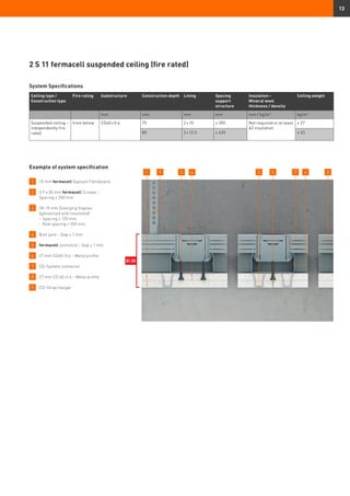 fermacell special fire protection with cross laminated timber (clt) | PDF