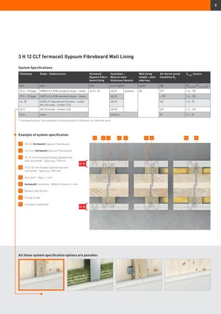 fermacell special fire protection with cross laminated timber (clt) | PDF