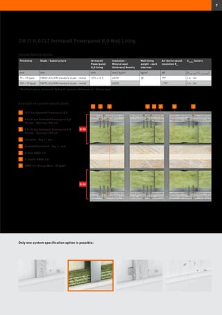 fermacell special fire protection with cross laminated timber (clt) | PDF