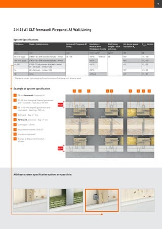 fermacell special fire protection with cross laminated timber (clt) | PDF