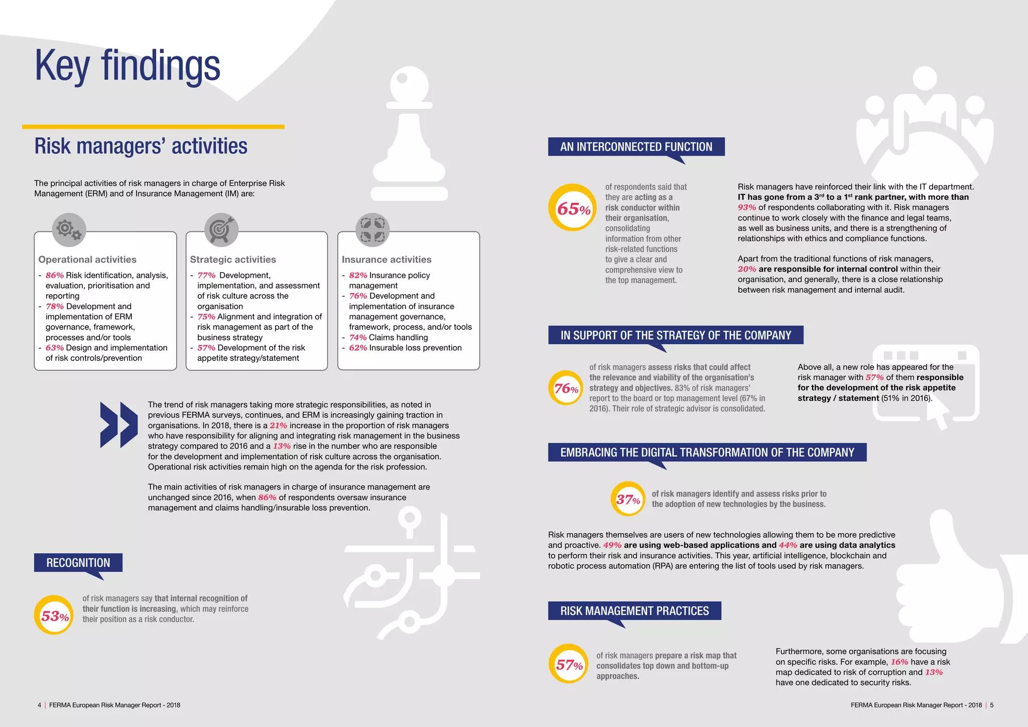 Risk Manager European Profile 2018 | PDF