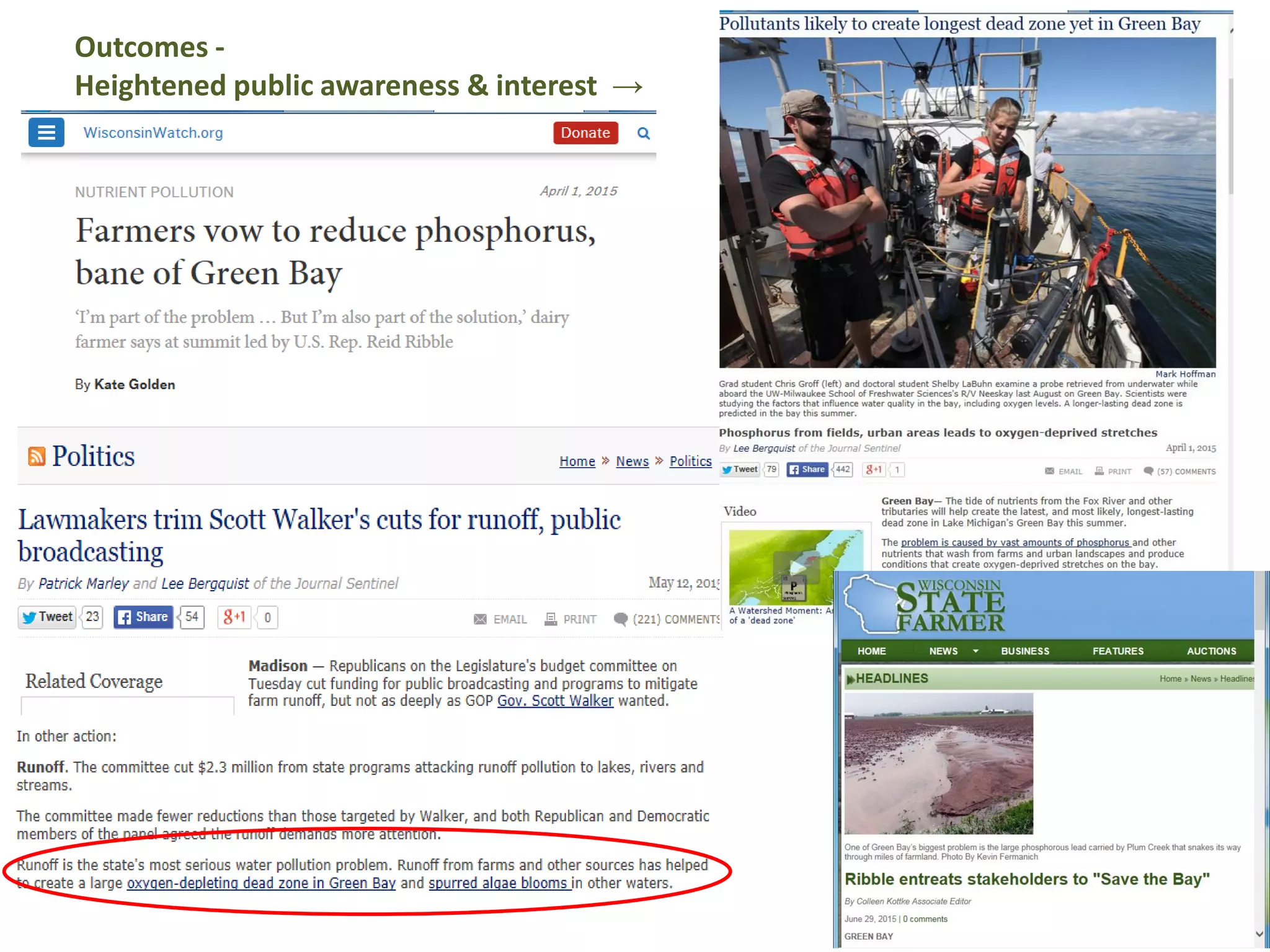 Fermanich - Lower Fox River - Green Bay TMDL | PPT