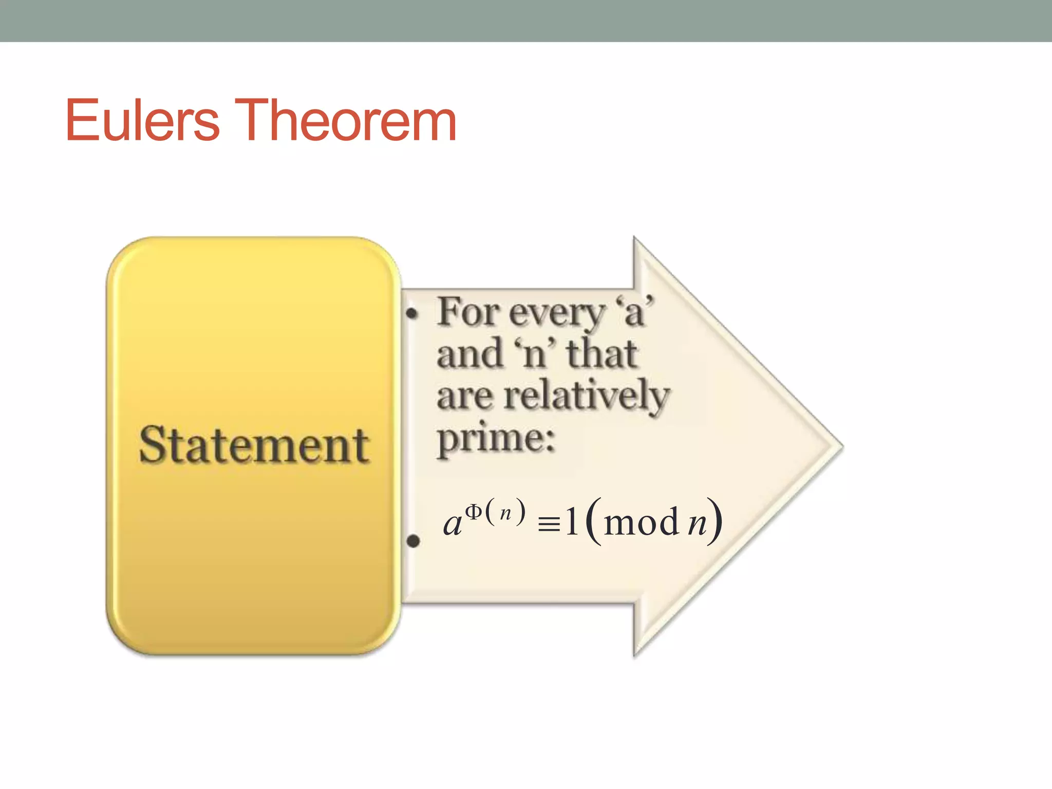 Fermat and euler theorem | PPTX