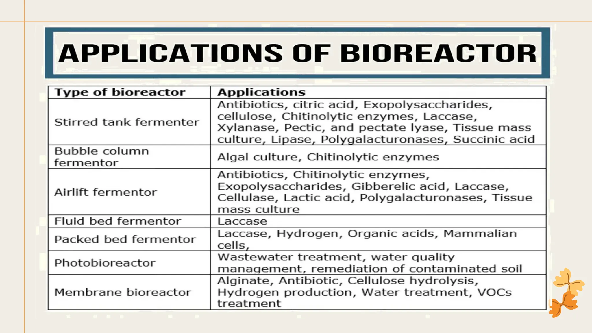 Fermentation Process – Types, Microorganisms, and Applications | PDF
