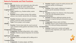 Fermentation Process – Types, Microorganisms, and Applications | PDF