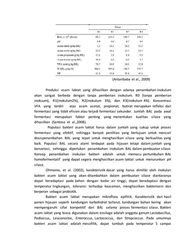 Fermentasi asam laktat pada silase | DOCX