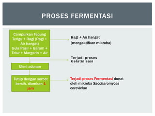 Teknologi Fermentasi pada Donat | PPTX
