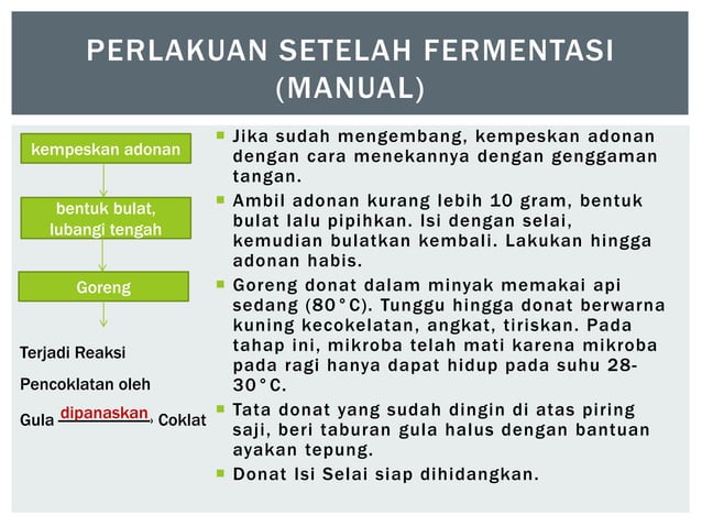 Teknologi Fermentasi pada Donat | PPTX