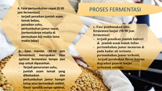Fermentasi Tempe - Proses Respirasi Anaerob | PPTX