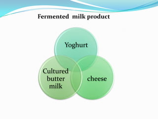 Fermentated milk products | PPTX