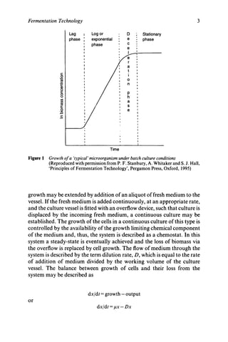 Fermentation technology | PDF